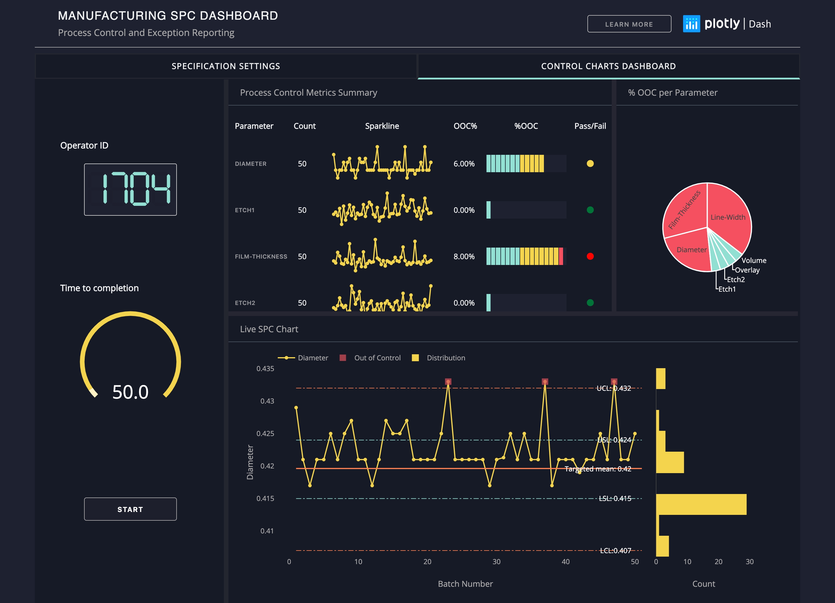 10 modelos de Dashboards em Python com Plotly e Dash | Asimov Academy 10 modelos de Dashboards em Python com Plotly e Dash | Asimov Academy