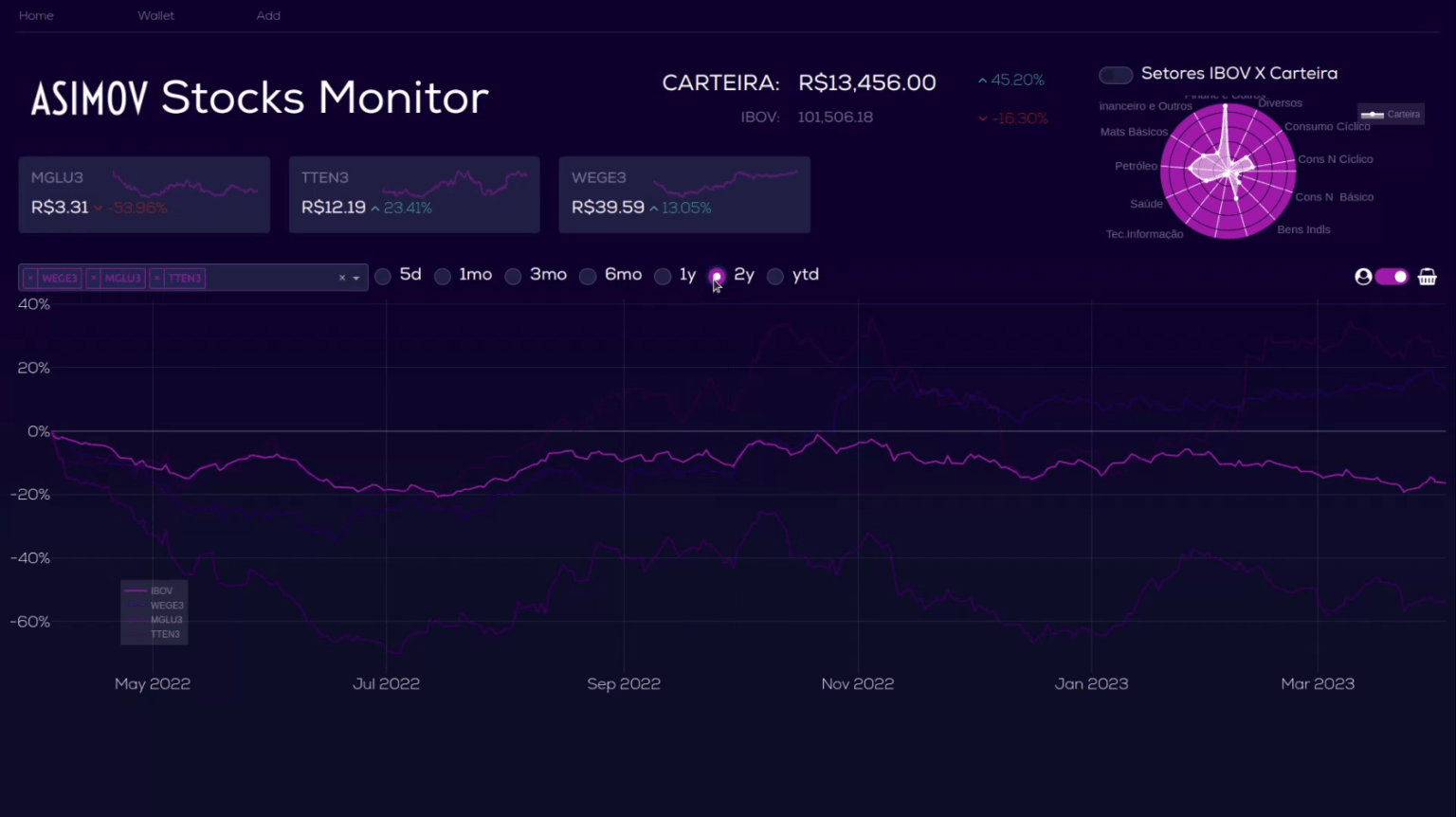 Home - Asimov Academy