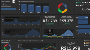 Cursos de Dashboards Interativos com Python | Trilha Asimov