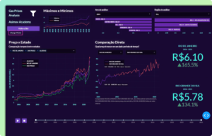 Asimov Academy | A maior escola de Python do Brasil