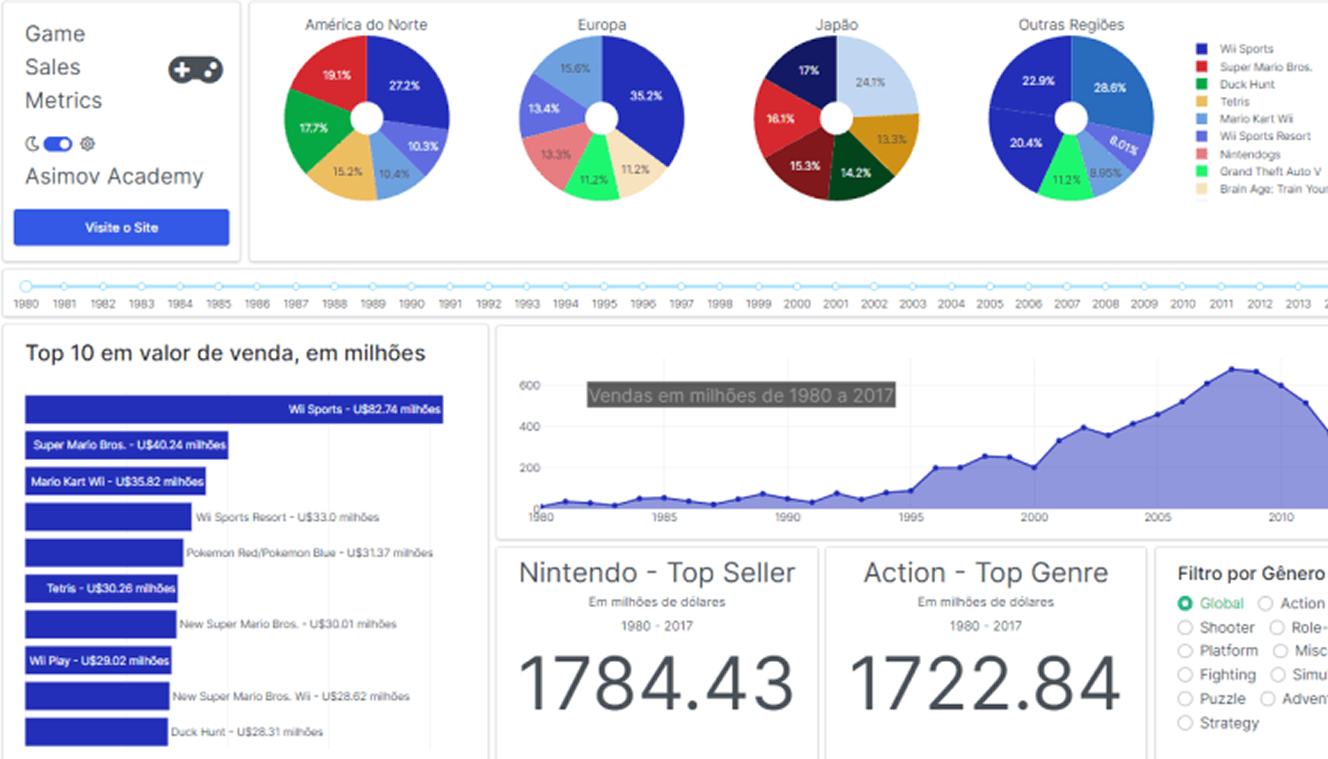 Cursos de Dashboards Interativos com Python | Trilha Asimov